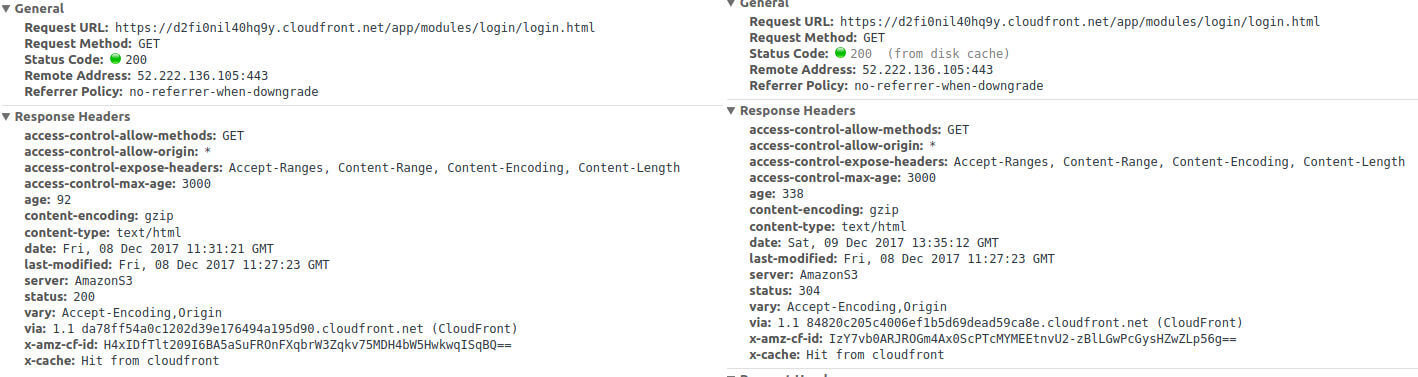 Heuristic Caching in Browsers